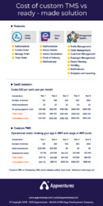 How to Choose the Right Transport Management Software?