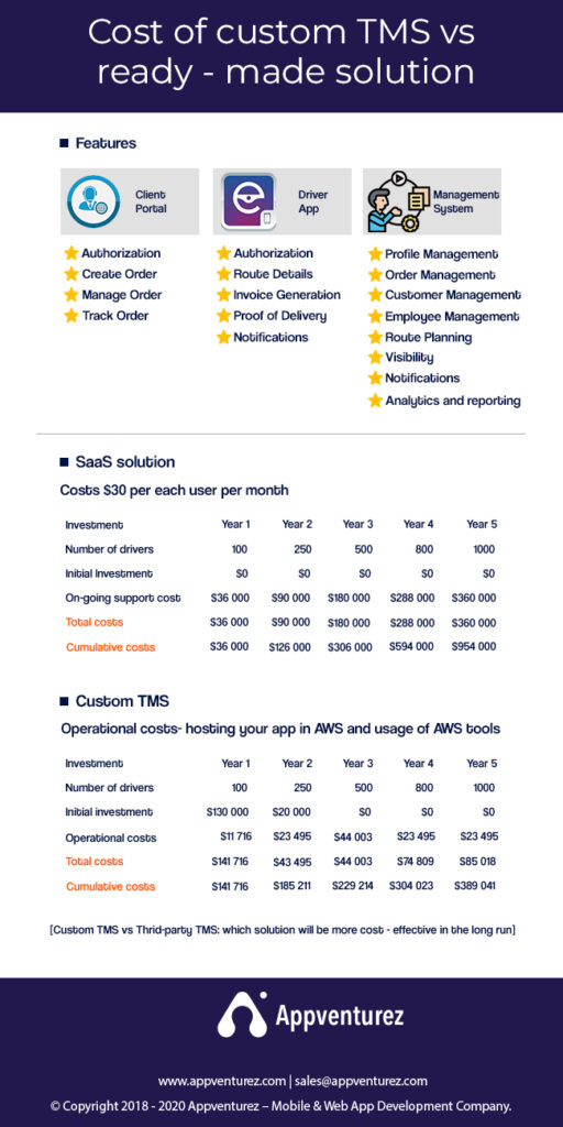 How to Choose the Right Transport Management Software?