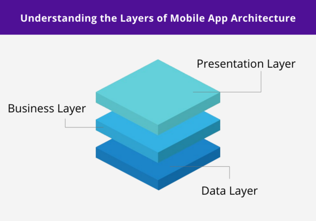What is the Significance of Mobile App Architecture?