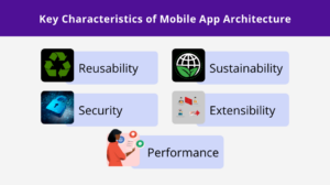 What is the Significance of Mobile App Architecture?