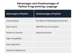 Swift Vs Python: Which Language is Better for Your Project?