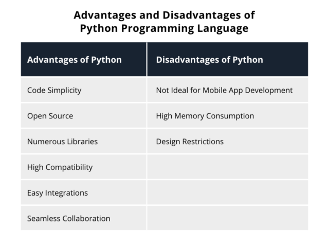 Swift Vs Python: Which Language is Better for Your Project?