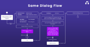 How to Create Flawless Voice User Interface Design?