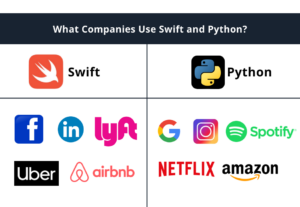 Swift Vs Python: Which Language is Better for Your Project?