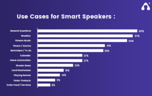 How to Create Flawless Voice User Interface Design?