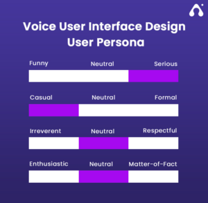 How to Create Flawless Voice User Interface Design?