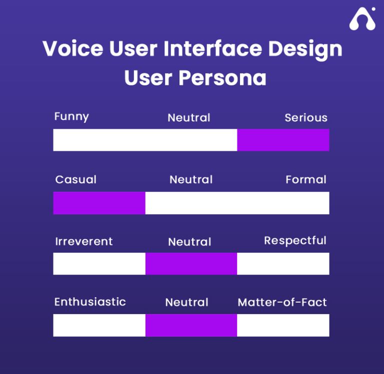 How to Create Flawless Voice User Interface Design?