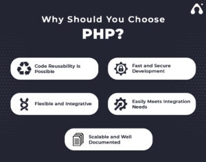 PHP Vs WordPress: Which One's Better for Your Business?
