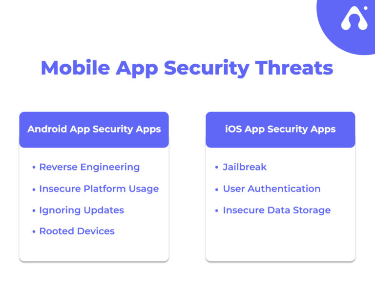 Mobile App Security: 8 Steps To Enhance Mobile App Security