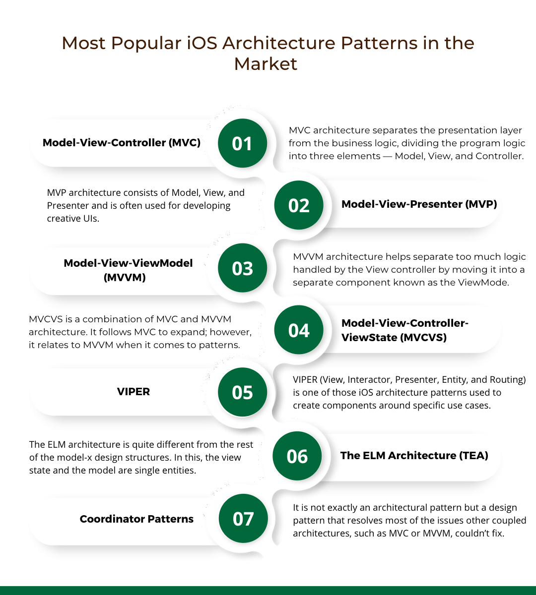 iOS Architecture Patterns: Which One’s Best for You? iOS Architecture Patterns: Which One’s Best for You?