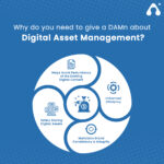 Whats And Whys Of Digital Asset Management (DAM)