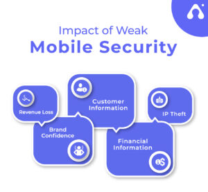 Mobile App Security: 8 Steps To Enhance Mobile App Security