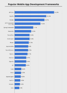 5 Best Android Mobile App Development Frameworks [2024]