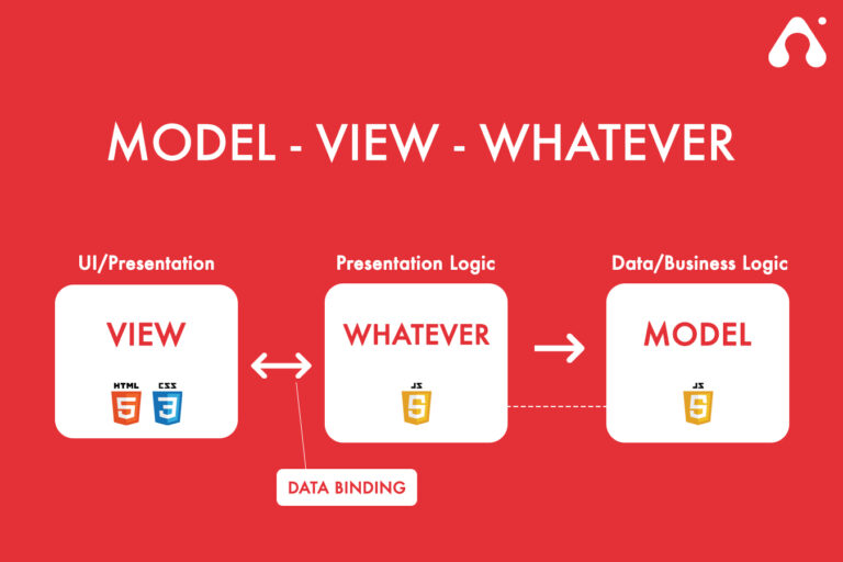 Top 10 AngularJS Frameworks in 2024