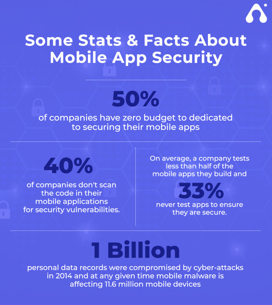Mobile App Security: 8 Steps To Enhance Mobile App Security