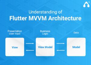 An Ultimate Guide To Using MVVM Architecture In Flutter