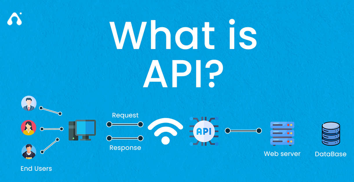 What is an API? How Does it Work? Types & Development Tools