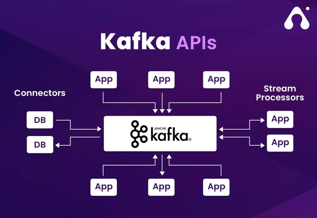 What Is Apache Kafka: Everything You Need To Know About