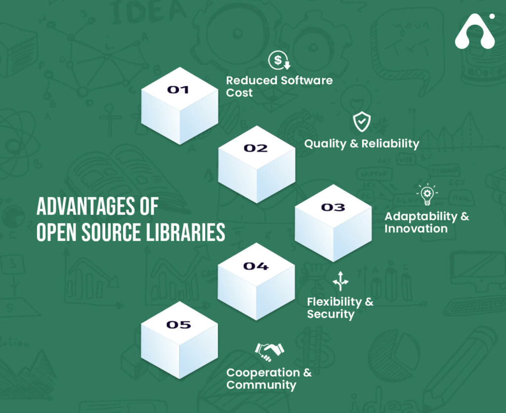 Top 10 Useful Open Source Ios Libraries For App Development