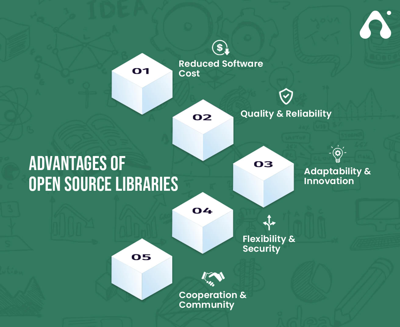 Top 10 Useful Open Source Ios Libraries For App Development