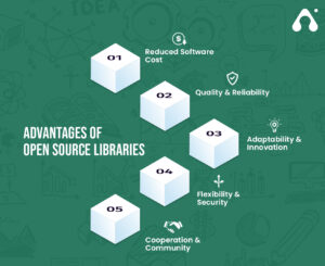 Top 10 Useful Open Source iOS Libraries For App Development