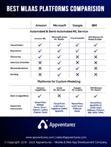 Step-by-Step Guide to Machine Learning as a Service