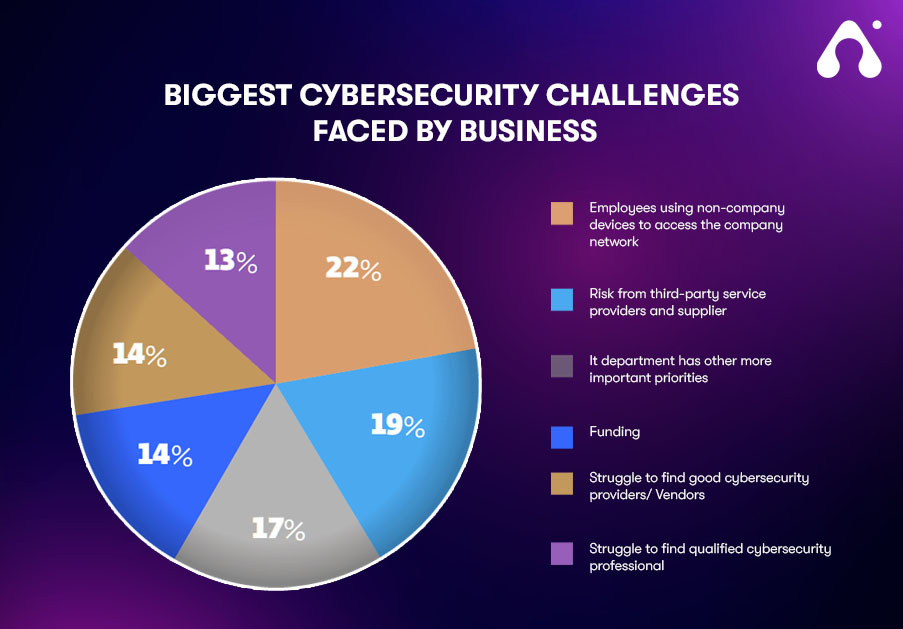 Making Your Business Ready for Cyber Security Challenges Making Your Business Ready for Cyber Security Challenges