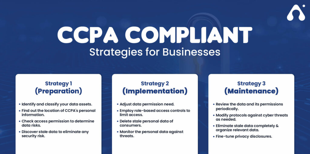A Guide To CCPA - How It Is Beneficial For Business Owners & Consumers?