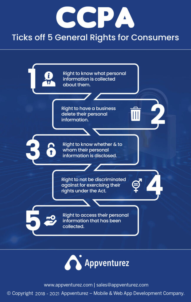 Guide to CCPA : How it Benefit Business Owners & Consumers?