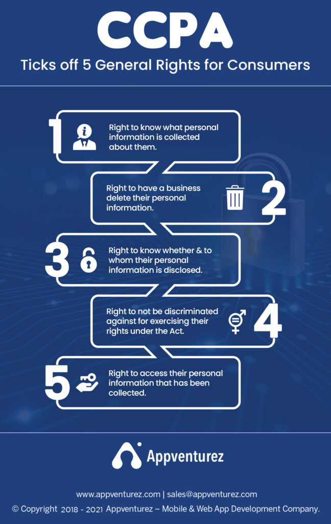 A Guide To CCPA - How It Is Beneficial For Business Owners & Consumers?