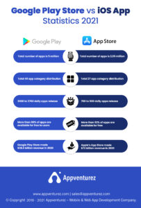 Top Apple App Store Statistics & Trends 2024