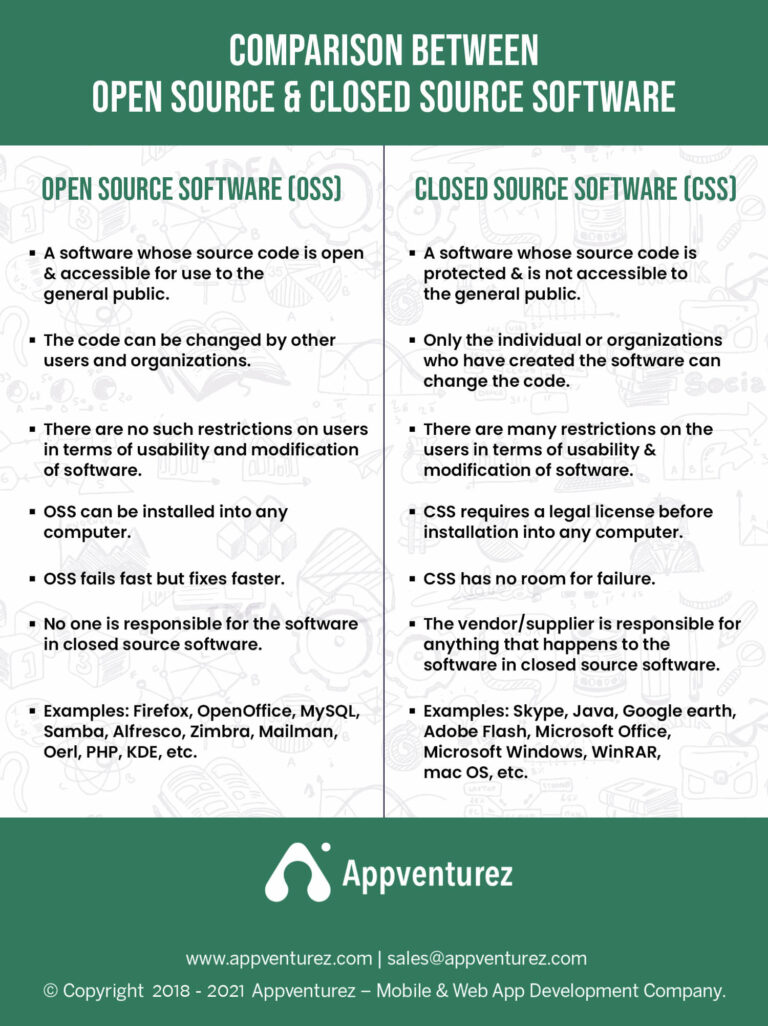 Top 10 Useful Open Source iOS Libraries For App Development