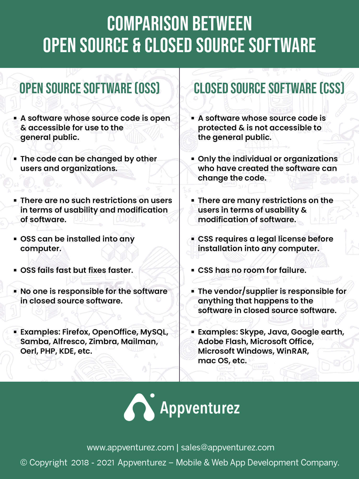 Top 10 Useful Open Source iOS Libraries For App Development