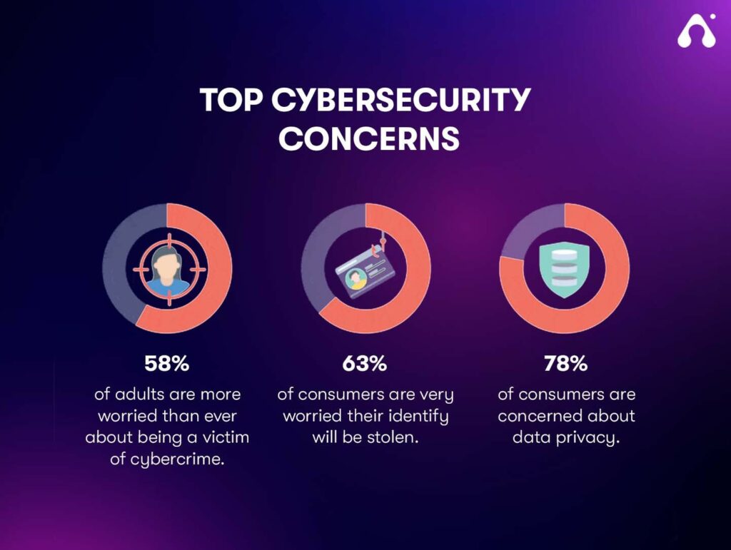 Making Your Business Ready for Cyber Security Challenges