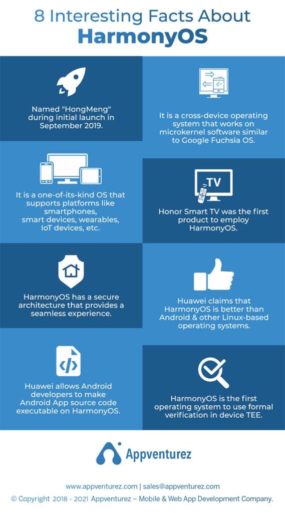 HarmonyOS Guide: App Development & Android Migration
