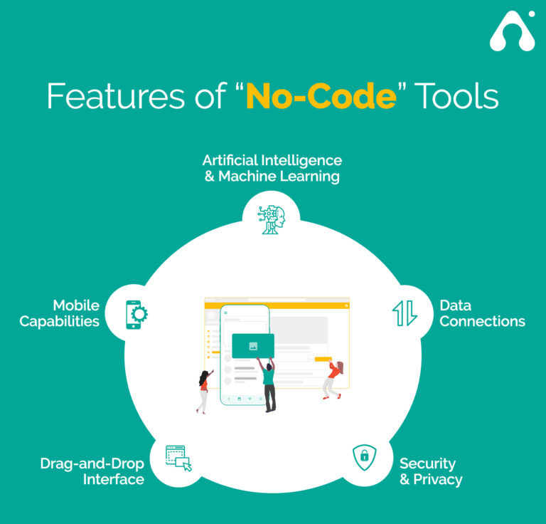 Build Your Next Startup With The Best No Code Apps & Tools