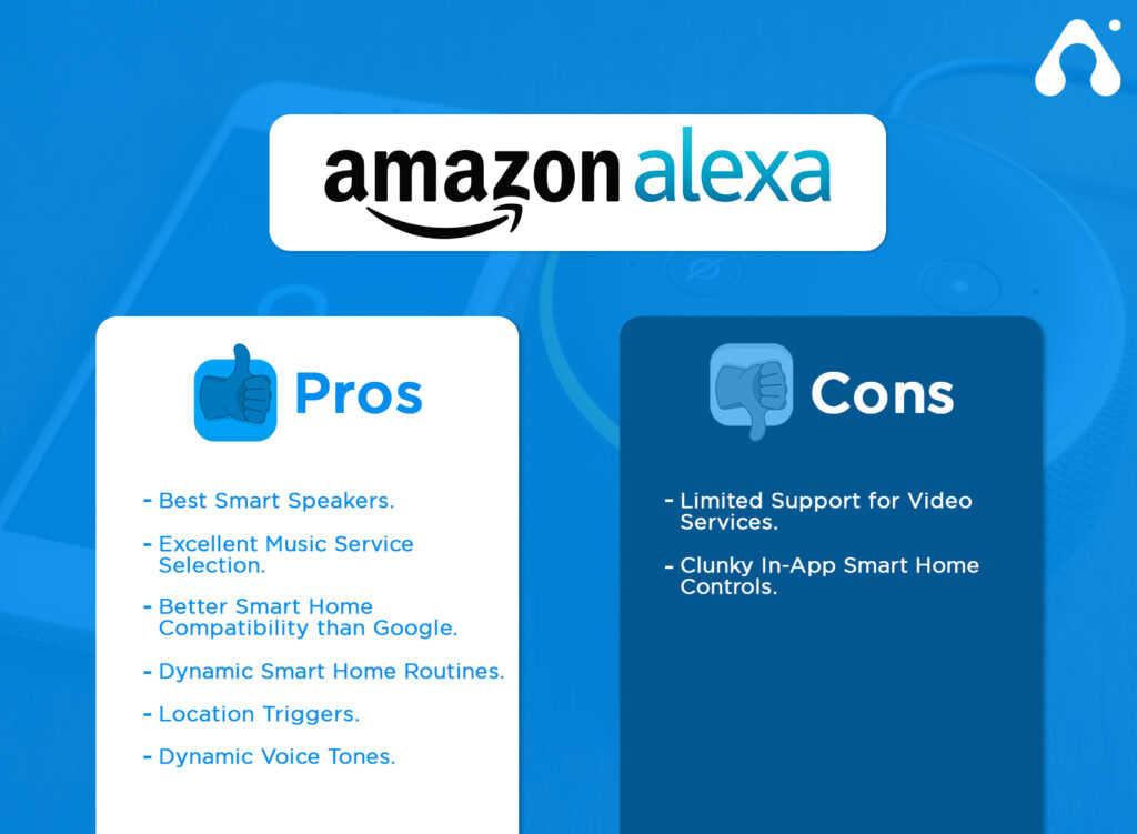 Google Assistant vs Alexa: Battle Of Smart Voice Assistants