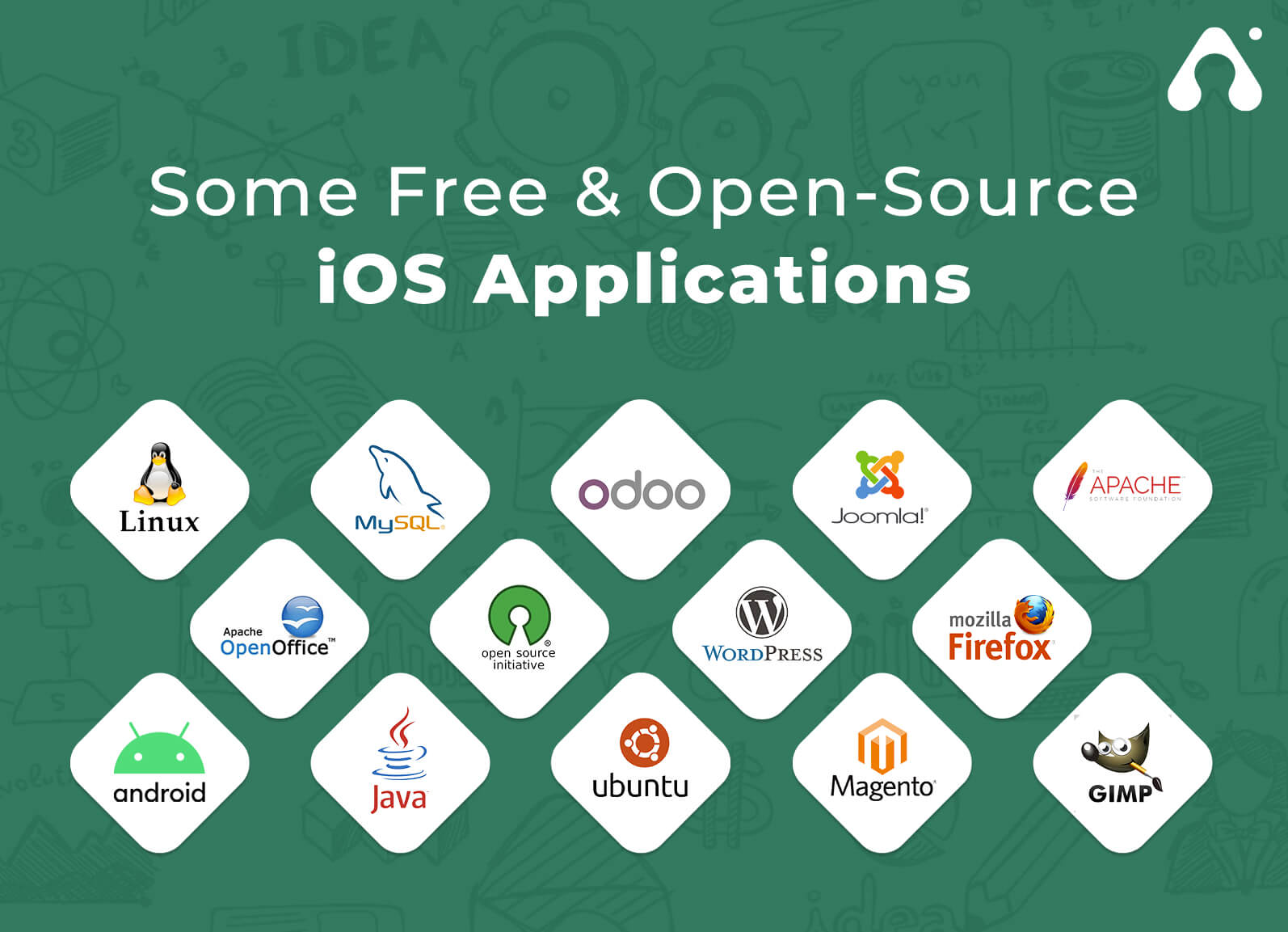 Top 10 Useful Open Source iOS Libraries For App Development