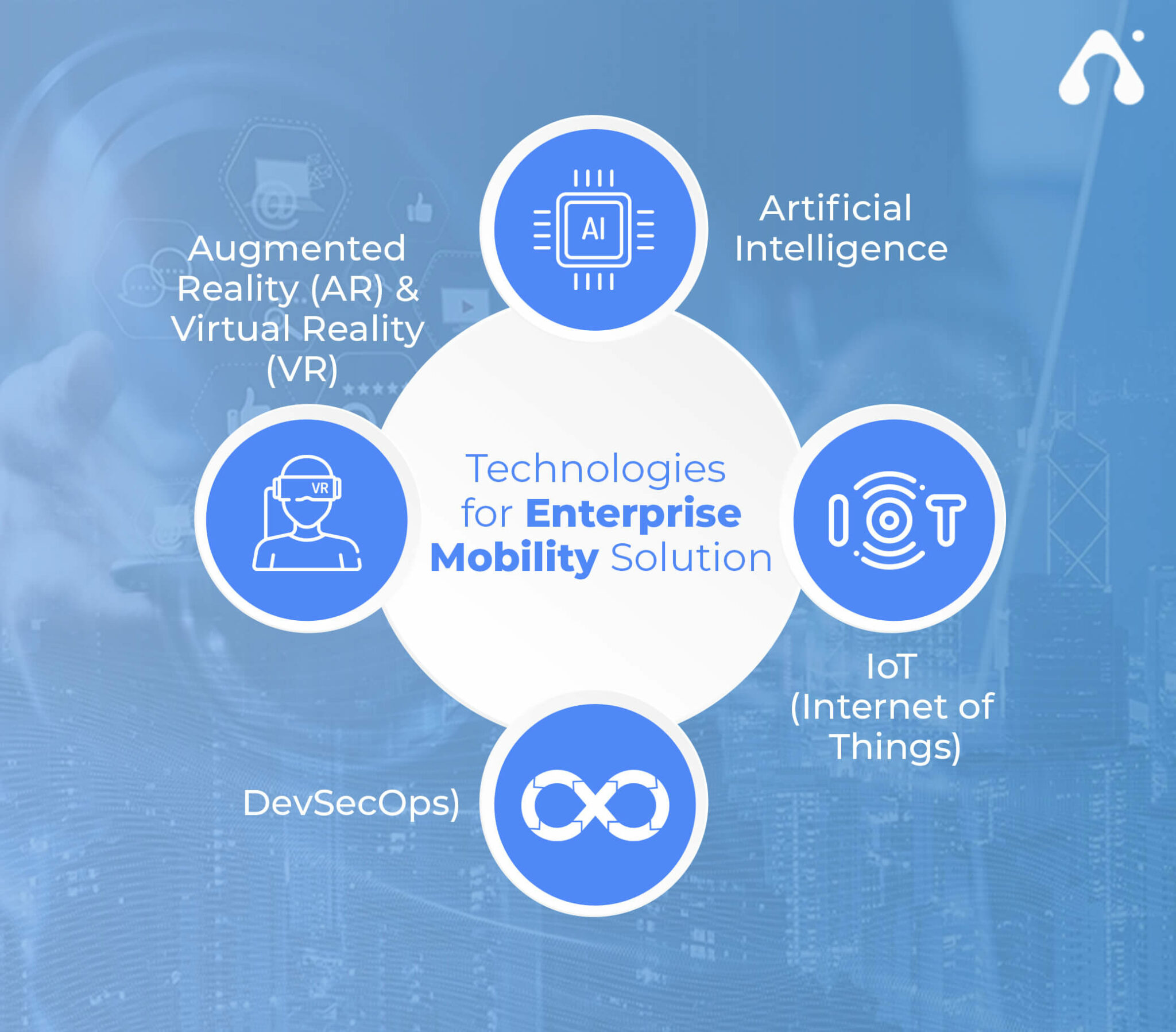 Enterprise App Development Challenges & The Best Practices In 2023