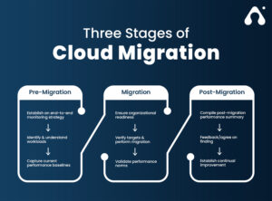 An Introduction to Cloud Migration: Strategies and Tools