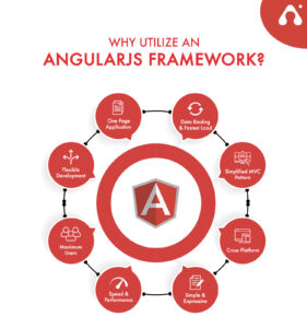 Top 10 AngularJS Frameworks