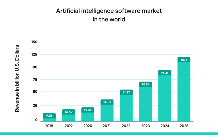 How Digital Technology Is Transforming Broadcast Media?