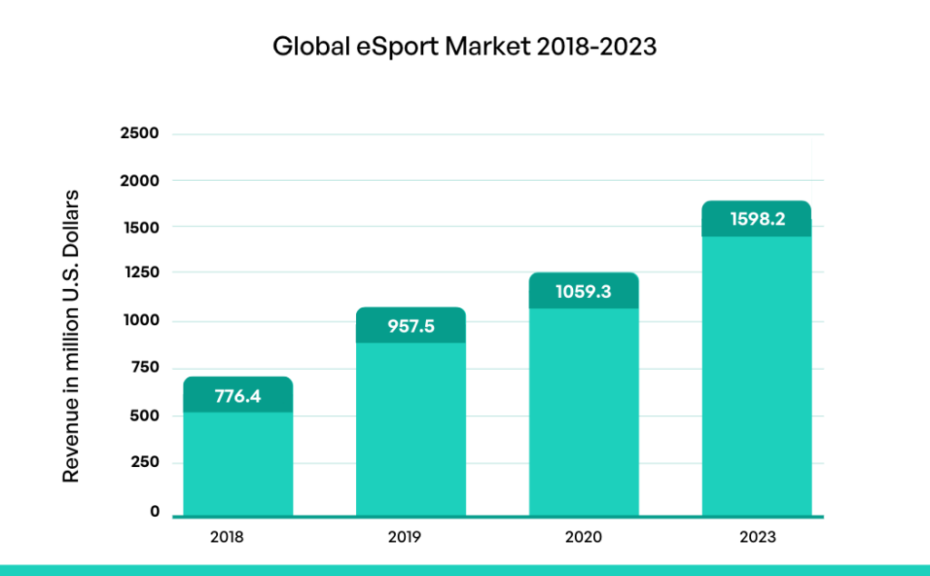 How Digital Technology Is Transforming Broadcast Media?