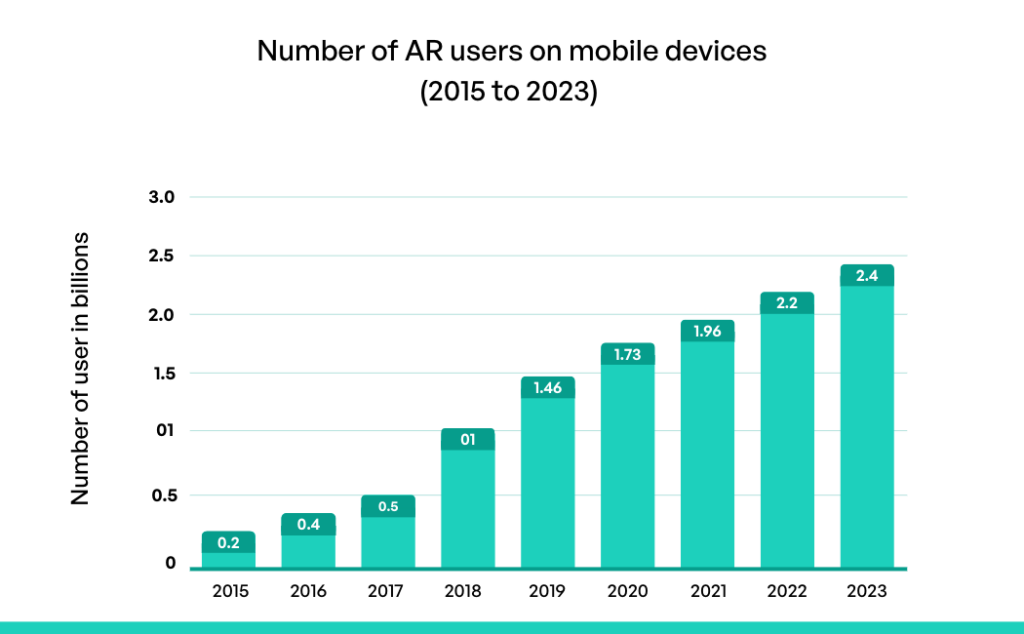 How Digital Technology Is Transforming Broadcast Media?