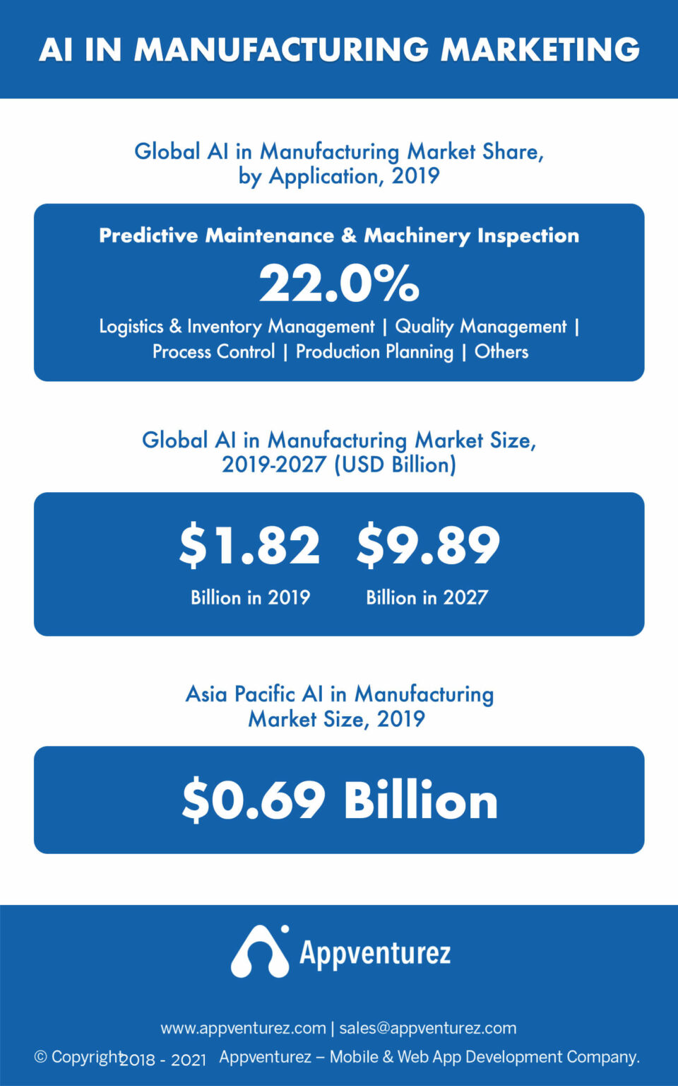 The Rise of Mobile Technology in Manufacturing Industry
