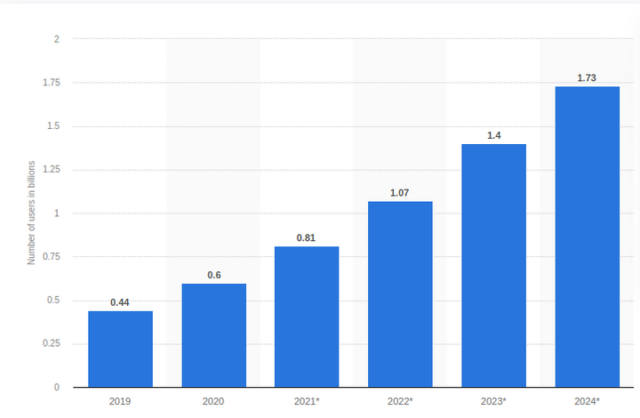 What is the impact of digital technology on broadcast media?