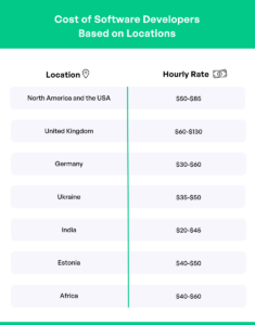 Analyzing the Cost to Develop an Indoor Navigation App