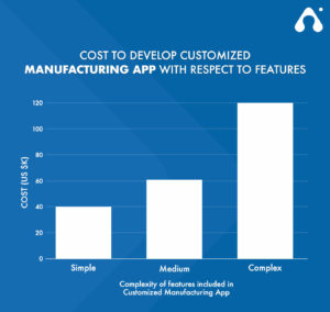 The Rise of Mobile Technology in Manufacturing Industry