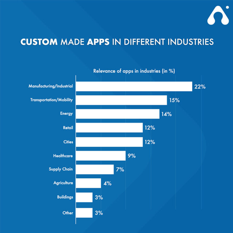 The Rise of Mobile Technology in Manufacturing Industry