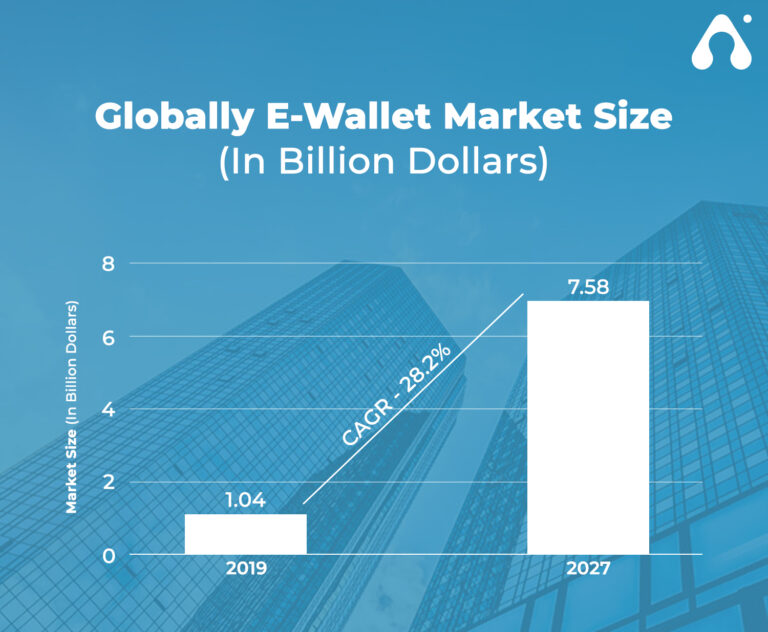 How E-Wallets Transform The Real Estate Industry?